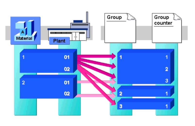 【PP模块】工艺路线详解（Routing）_sap routing-CSDN博客