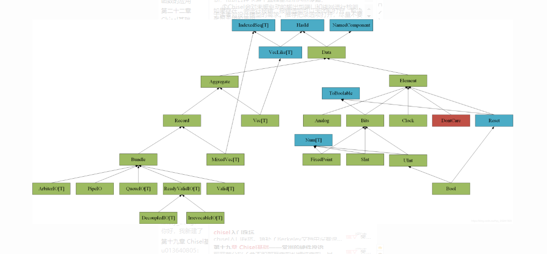 Chisel（五）chisel基础知识_chisel 知乎-CSDN博客