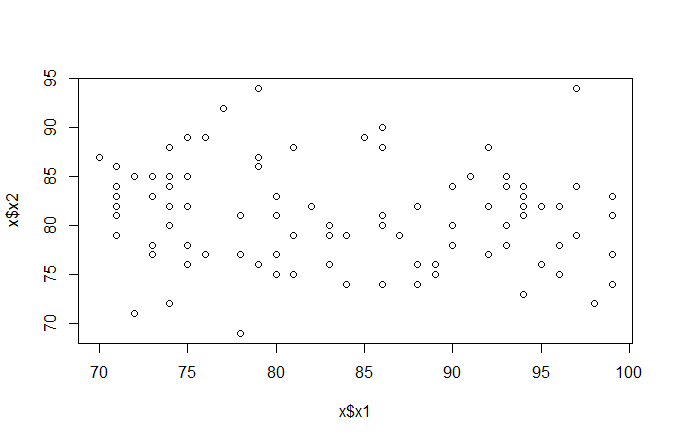 R语言学习（三）--数据可视化（一）_r语言qqnorm图怎么看-CSDN博客