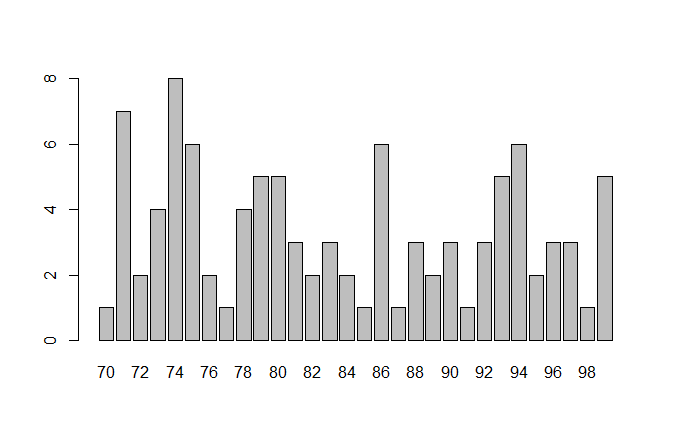 R语言学习（三）--数据可视化（一）_r语言qqnorm图怎么看-CSDN博客