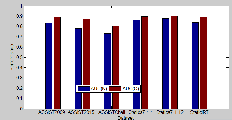 Matlab bar画图-CSDN博客