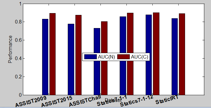 Matlab bar画图-CSDN博客