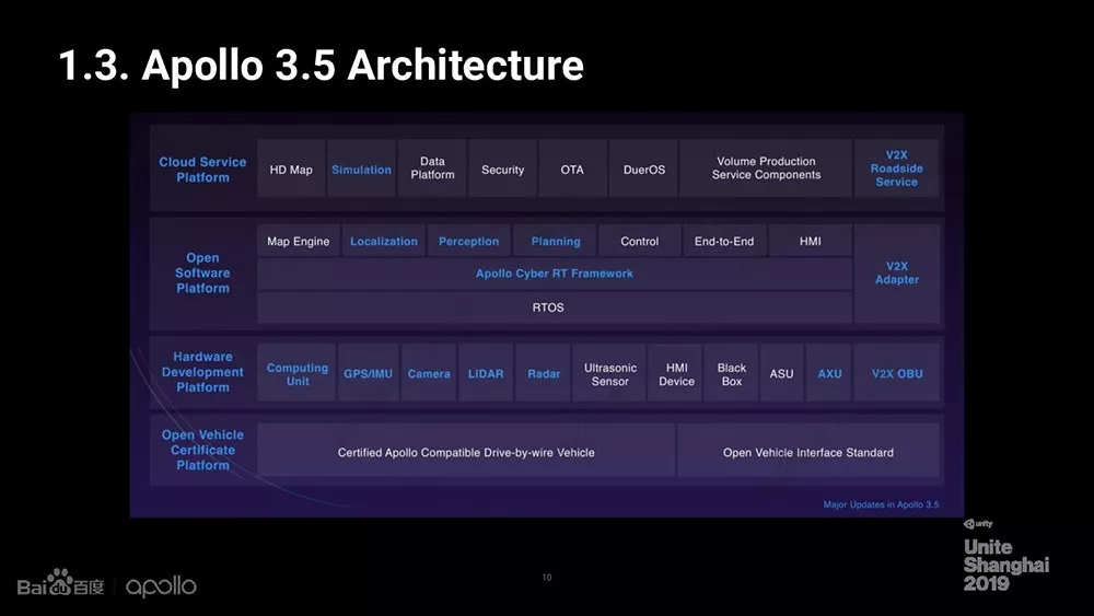 基于Unity的自动驾驶模拟总结(Apollo)_unity apollo-CSDN博客