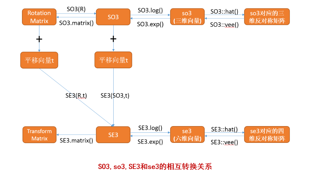 Eigen库的简单使用_include -CSDN博客