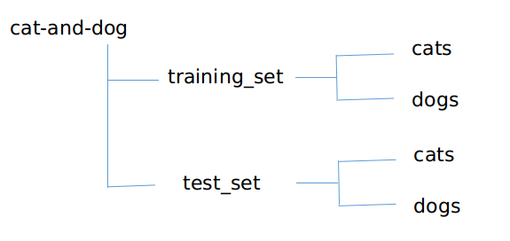 VGG16系列I: 基于Tensorflow代码-CSDN博客