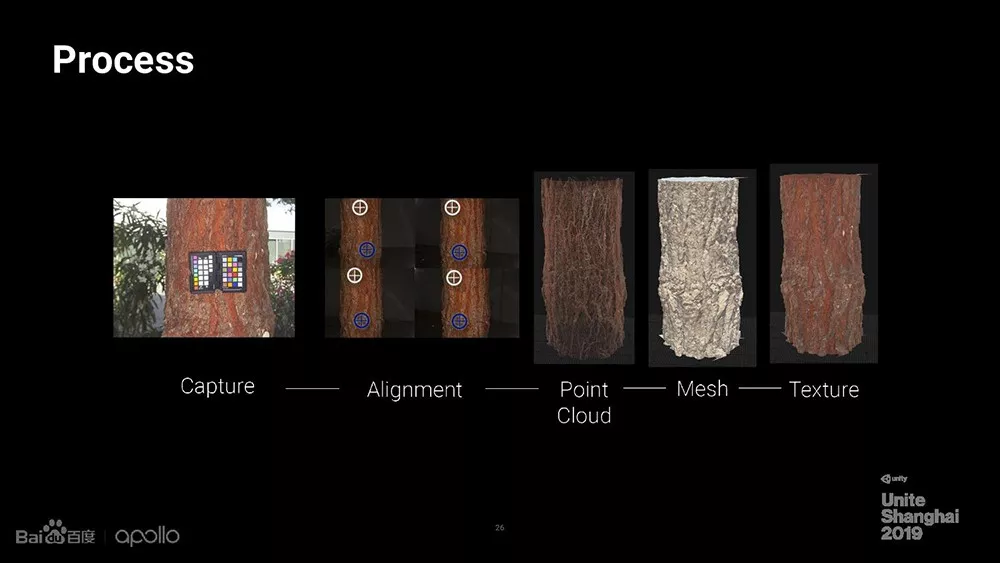 基于Unity的自动驾驶模拟总结(Apollo)_unity apollo-CSDN博客