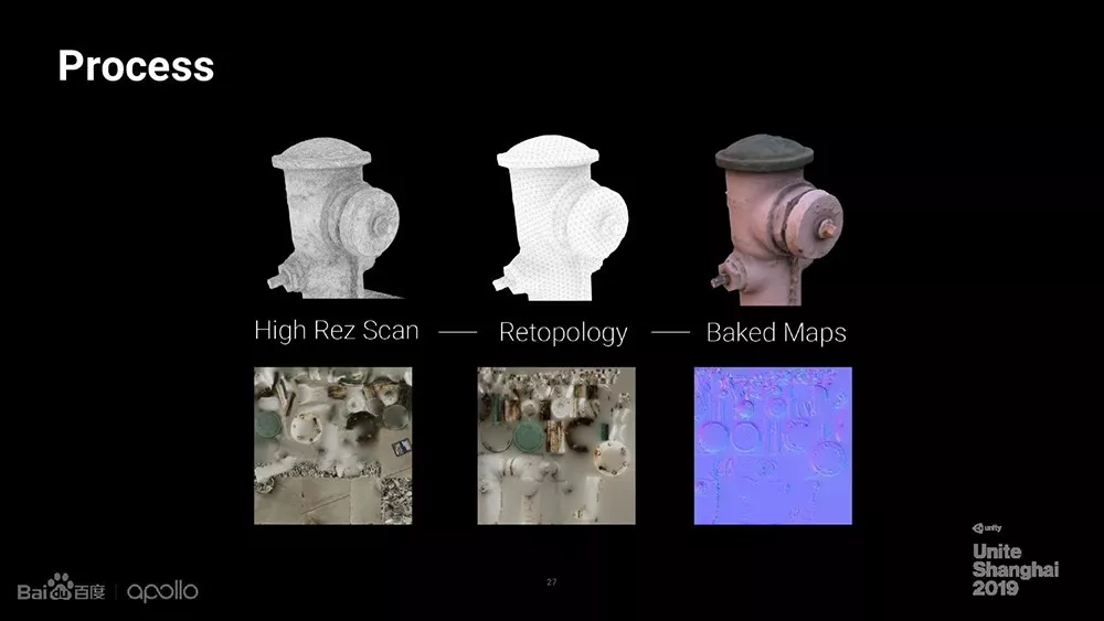 基于Unity的自动驾驶模拟总结(Apollo)_unity apollo-CSDN博客