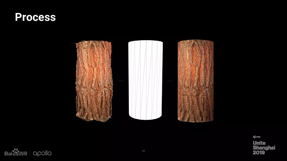 基于Unity的自动驾驶模拟总结(Apollo)_unity apollo-CSDN博客