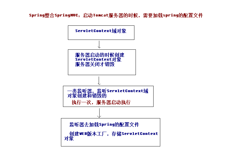 【JavaEE案例】基于MyBatis注解的学生管理程序 （【Mybatis-Plus教程】史上最全Mybatis-Plus教程，增强版Mybatis，封装操作数据库语句，开发更便捷 ...