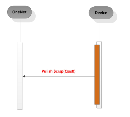 玩转OneNET物联网平台之MQTT服务① —— OneNetMqtt全方位调试_onenet云平台的mqtt地址是-CSDN博客