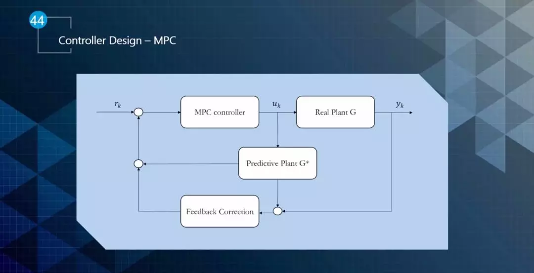 Apollo进阶课程㉙丨Apollo控制技术详解——控制器的类型_apollo控制算法-CSDN博客