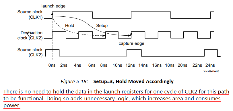 时序例外_Timing Exceptions_Multicycle Paths(set_multicycle_path)-CSDN博客