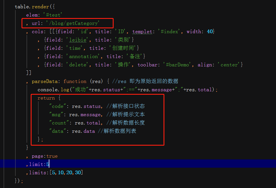 Layui数据表格内的分页功能实现详解layui Tablerender 分页 Csdn博客 