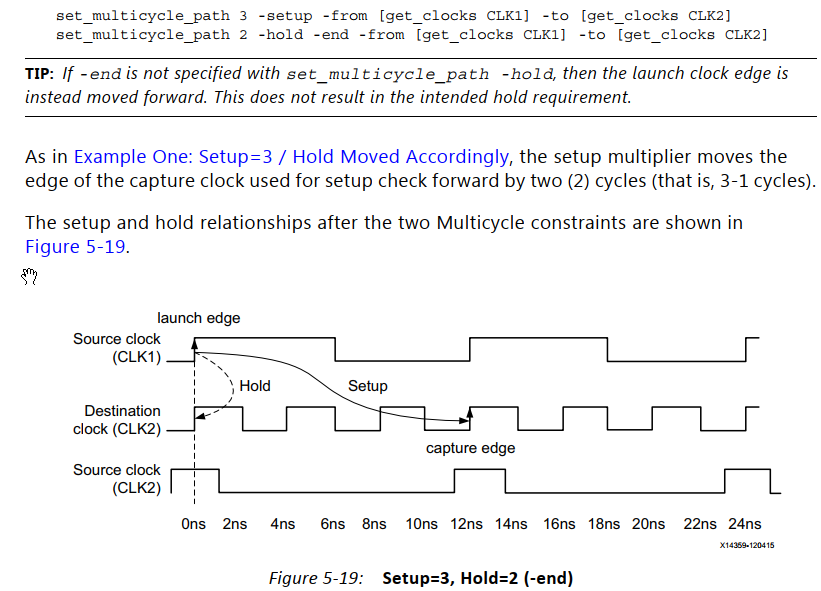 时序例外_Timing Exceptions_Multicycle Paths(set_multicycle_path)_set_multicycle_path 特殊 exception-CSDN博客