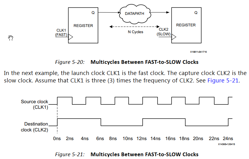时序例外_Timing Exceptions_Multicycle Paths(set_multicycle_path)-CSDN博客