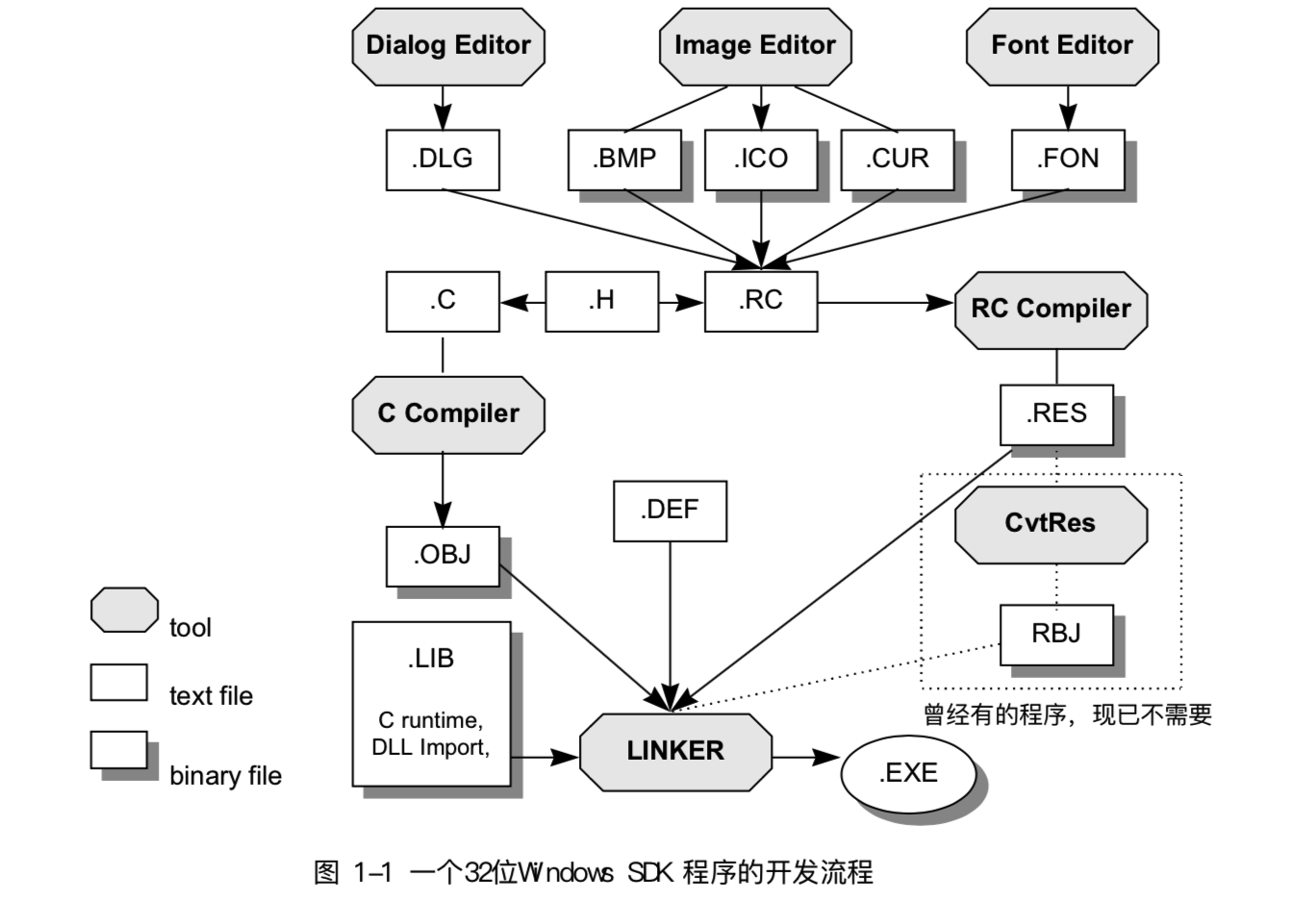 深入浅出MFC-CSDN博客