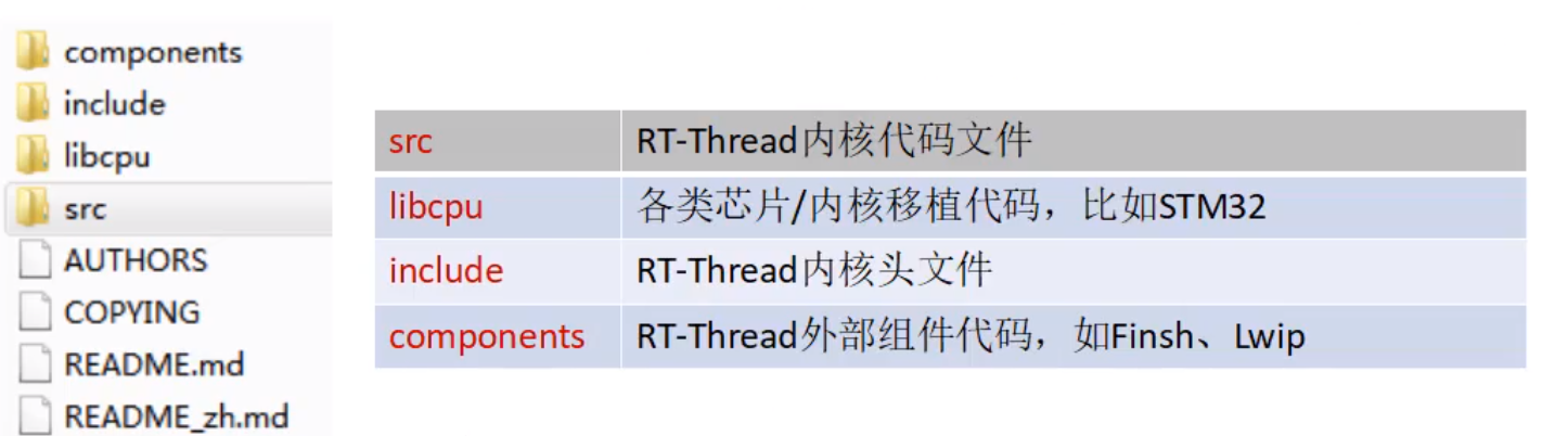 Rt Thread学习笔记之rt Thread简介 Csdn博客