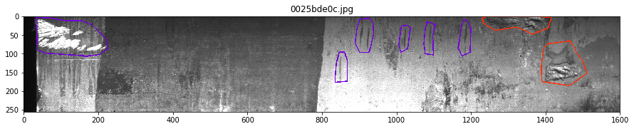 【钢铁缺陷检测算法】数据探索基于钢材表面缺陷数据集的设备缺陷识别算法goodsta的博客 Csdn博客