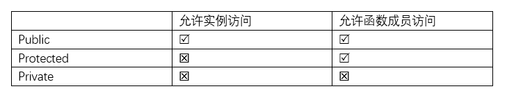 C 类的继承与派生cprivate定义的类能派生出子类吗 Csdn博客