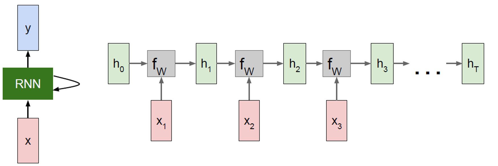 CS231n Spring 2019 Assignment 3—vanilla RNN/LSTM for image captioning_cs231n assignment3 rnn-CSDN博客