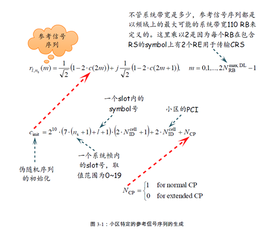 LTE学习-小区特定的参考信号（CRS）_lte crs-CSDN博客