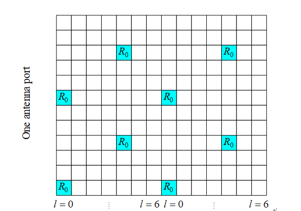 LTE学习-小区特定的参考信号（CRS）_lte crs-CSDN博客