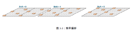 LTE学习-小区特定的参考信号（CRS）_lte crs-CSDN博客