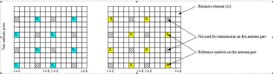 LTE学习-小区特定的参考信号（CRS）_lte crs-CSDN博客