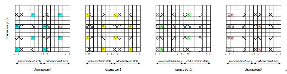 LTE学习-小区特定的参考信号（CRS）_lte crs-CSDN博客