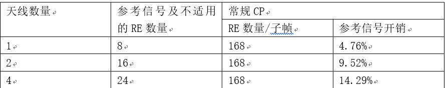 LTE学习-小区特定的参考信号（CRS）_lte crs-CSDN博客