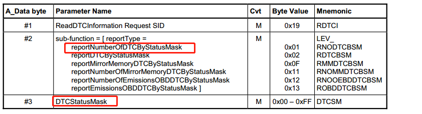 UDS_19服务学习笔记-CSDN博客
