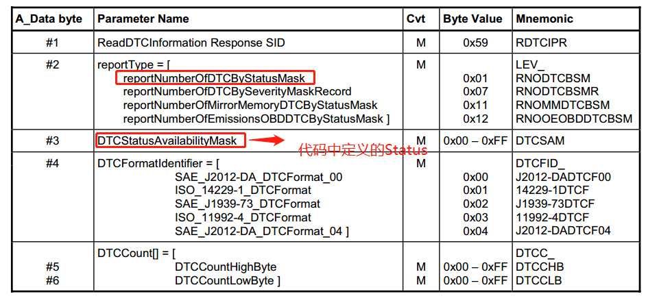 UDS_19服务学习笔记-CSDN博客