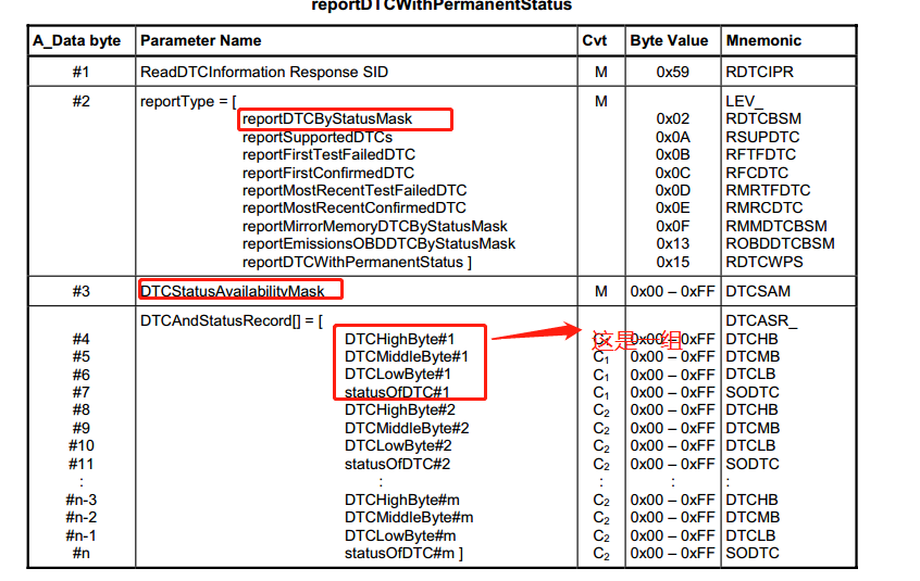 UDS_19服务学习笔记-CSDN博客
