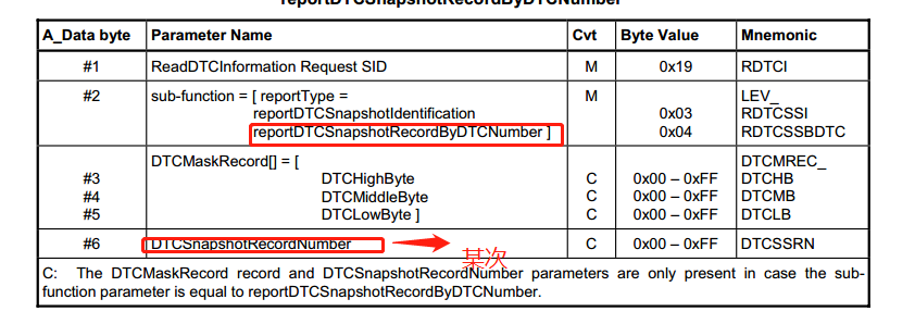 UDS_19服务学习笔记-CSDN博客