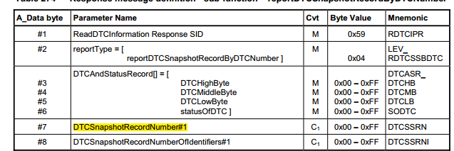 UDS_19服务学习笔记-CSDN博客