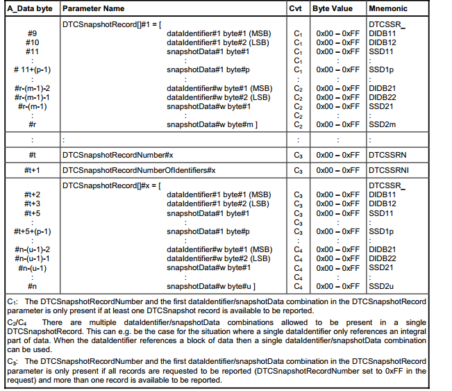 UDS_19服务学习笔记-CSDN博客