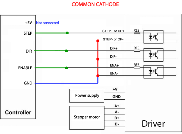 CNC控制板和步进电机驱动器的连接方法_mach3 grbl 对比-CSDN博客