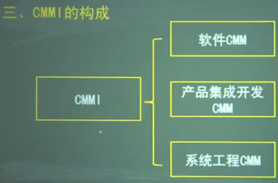 软件工程第八章：CMMI-CSDN博客
