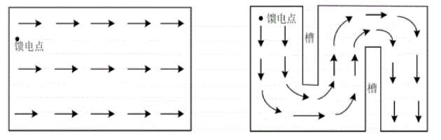 平面倒F型天线_天线表面开槽技术-CSDN博客