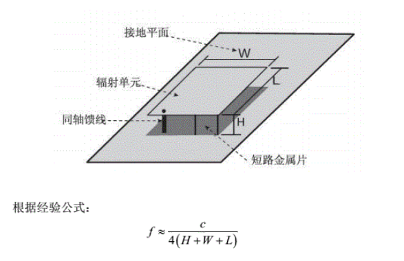 微波射频学习笔记16-------倒F板载PCB天线设计过程 - 程序员大本营
