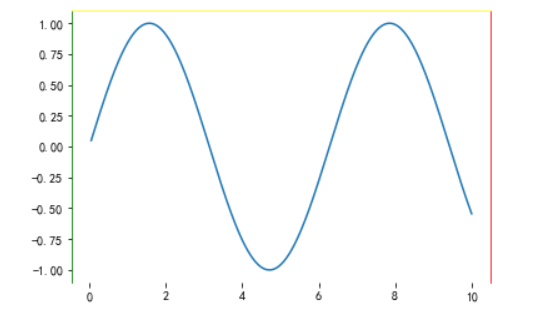 matplotlib绘图基础_plt.gca()-CSDN博客