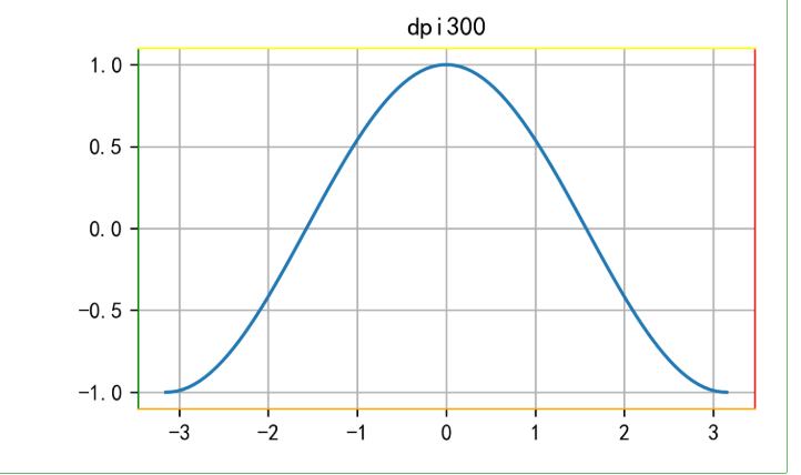 matplotlib绘图基础_plt.gca()-CSDN博客