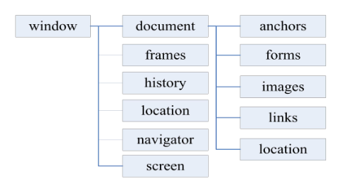 JS——浏览器对象（BOM）_js window.hydra-CSDN博客
