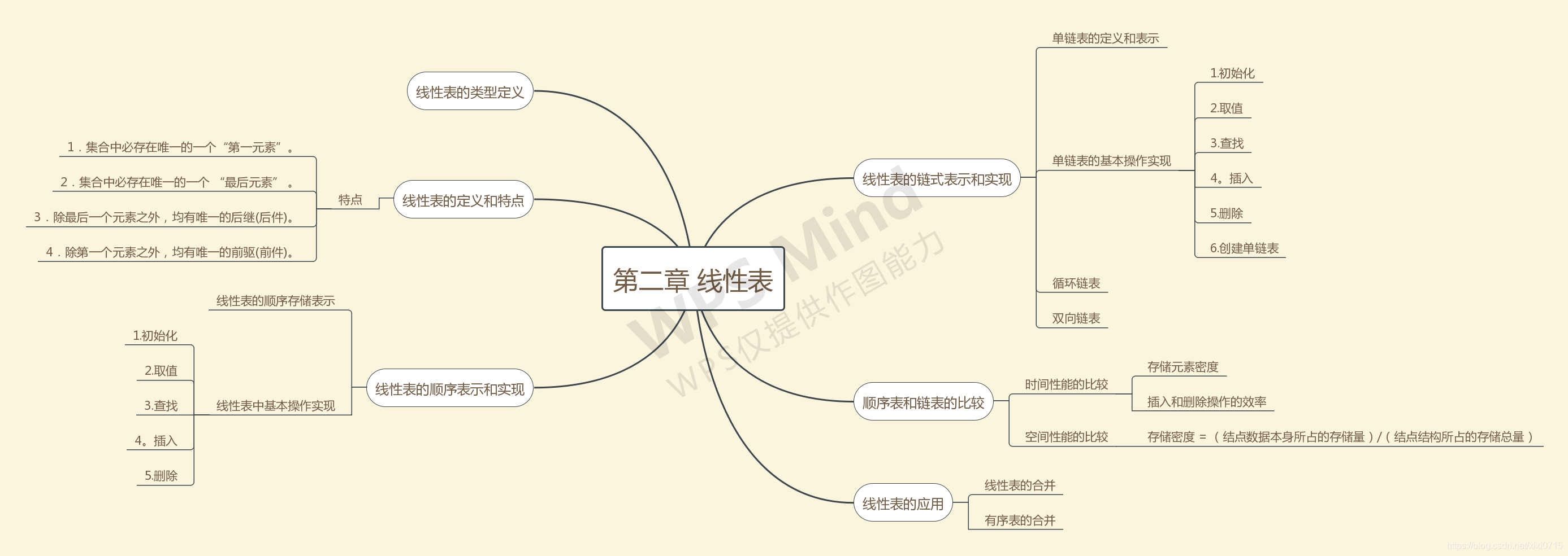 数据结构与算法基础 第二章 线性表 思维导图数据结构与算法第二章思维导图 Csdn博客