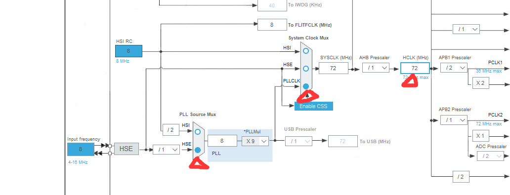 如何使用CubeMX（1）_master clock output-CSDN博客