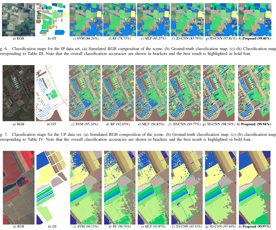 Deep Pyramidal Residual Networks for Spectral-Spatial HSIs Classification（2019）——深度学习论文笔记（二 ...