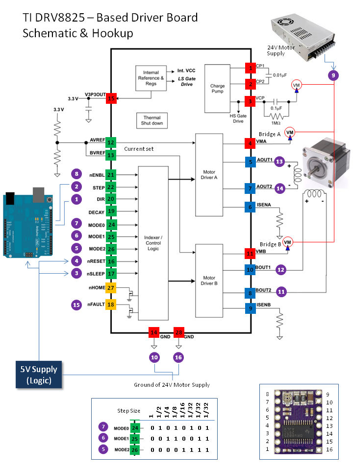 DRV8825模块应用电路图_drv8825驱动板接线图-CSDN博客