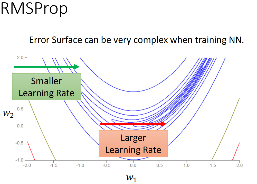 李弘毅机器学习笔记：第十二章—Recipe of Deep Learning-CSDN博客