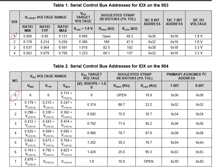 ti ds90ub953 与ds90ub954 的调试总结_ds90ub953调试-CSDN博客