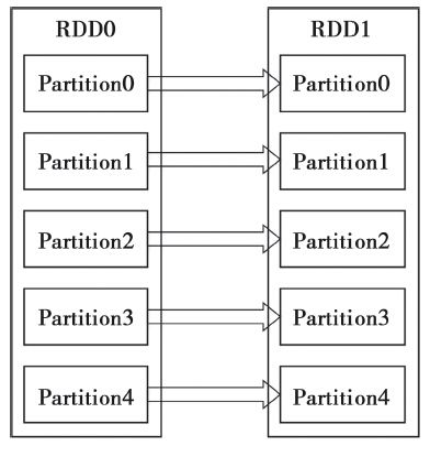 Spark RDD和DAG生成_SW_LCC的博客-CSDN博客